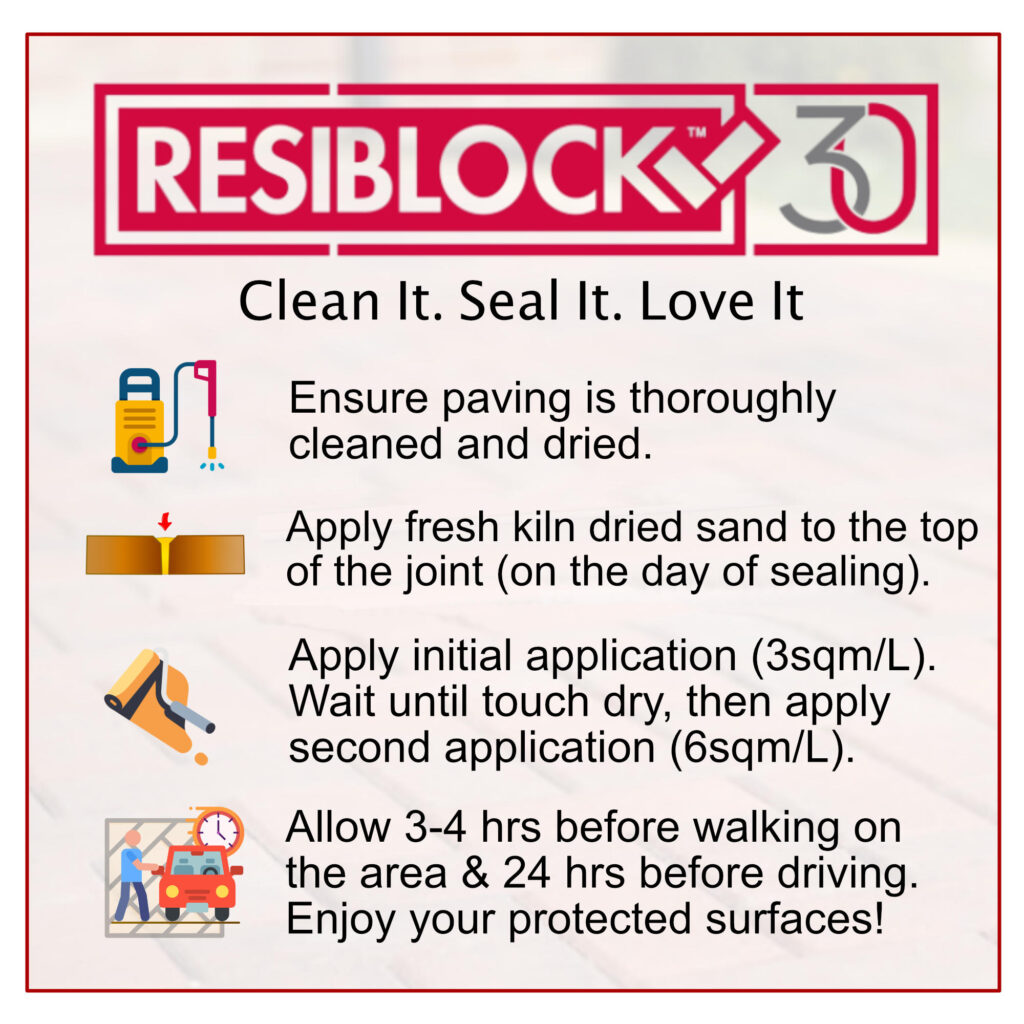 Block Paving Sealer | Resiblock Superior Matt | Resiblock Ltd
