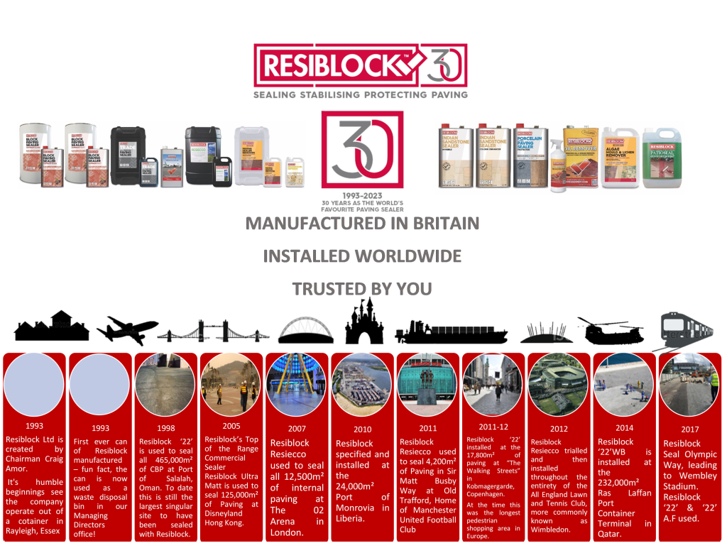 History of Resiblock | Resiblock Ltd